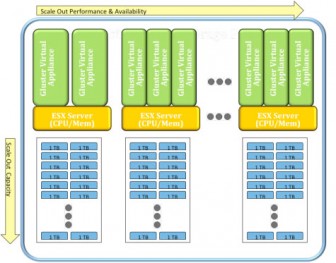 First Scale-Out NAS Virtual Appliances for VMware and AWS - Storage ...