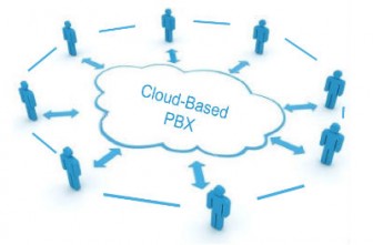 LiveVox Adds Integrated ACD/PBX to Cloud Contact Center Suite - Cloud ...