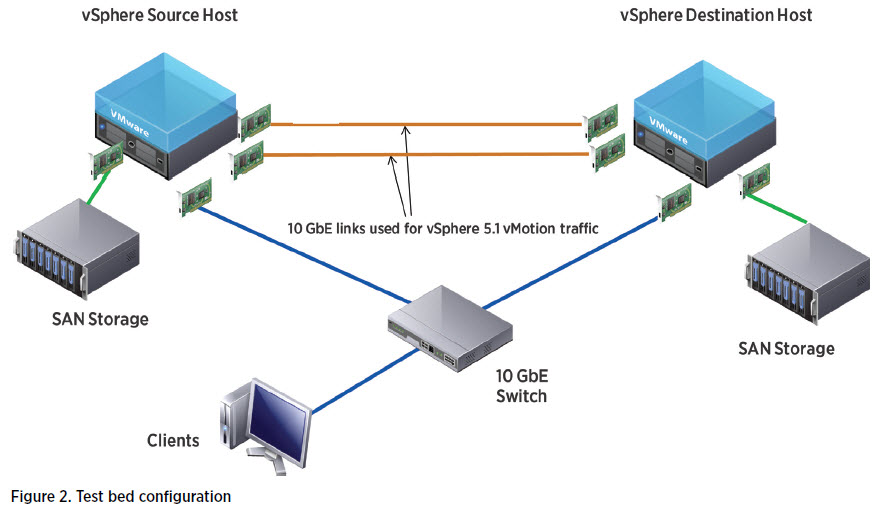 VMware vSphere 5.1 vMotion Architecture, Performance and Best Practices ... VMware vSphere 5.1 vMotion Architecture, Performance and Best Practices ...
