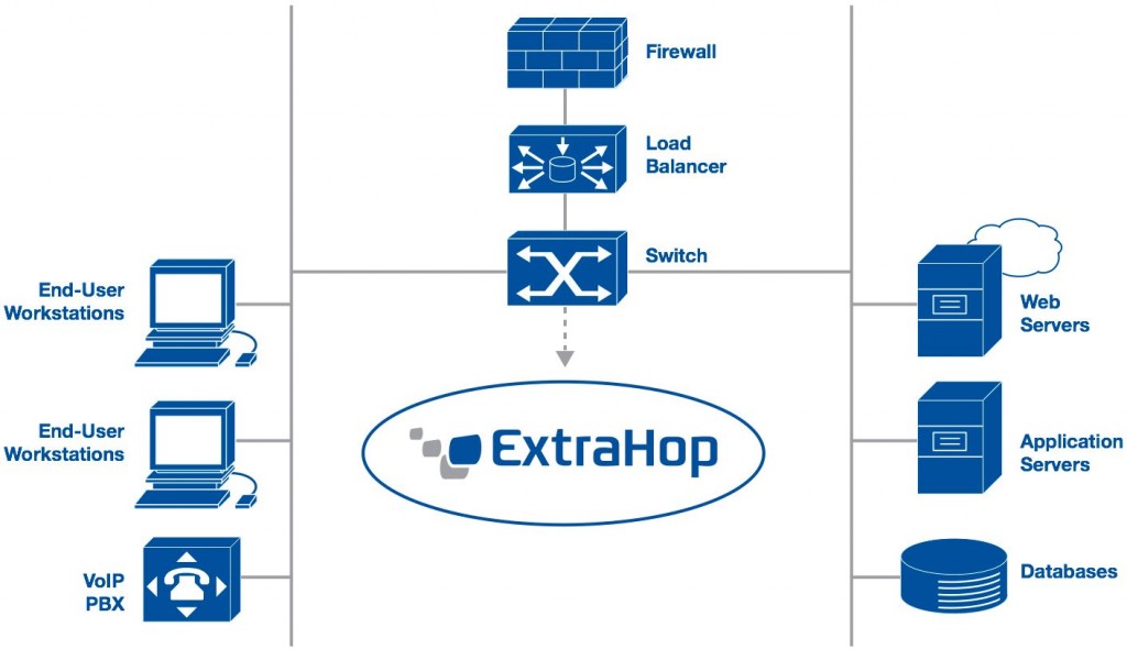 ExtraHop Makes Cloud Play with Microsoft Hyper-V APM Solution and New ...