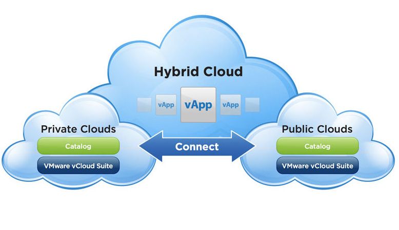 VMware Delivers vCloud Hybrid Service - Cloud Computing VMware Delivers vCloud Hybrid Service - Cloud Computing