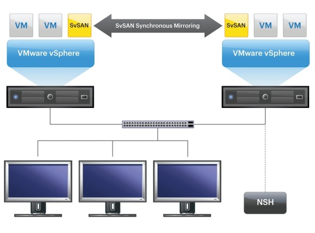 StorMagic, VMware to Deliver 2-Node Storage Solution For Remote Branch ...