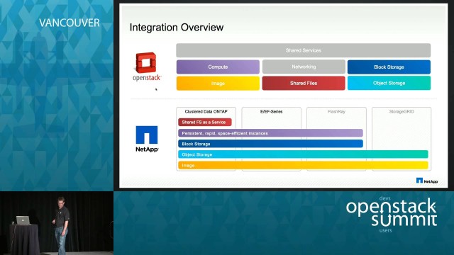 Deploying Red Hat Enterprise Linux OpenStack Platform 6 on NetApp ...